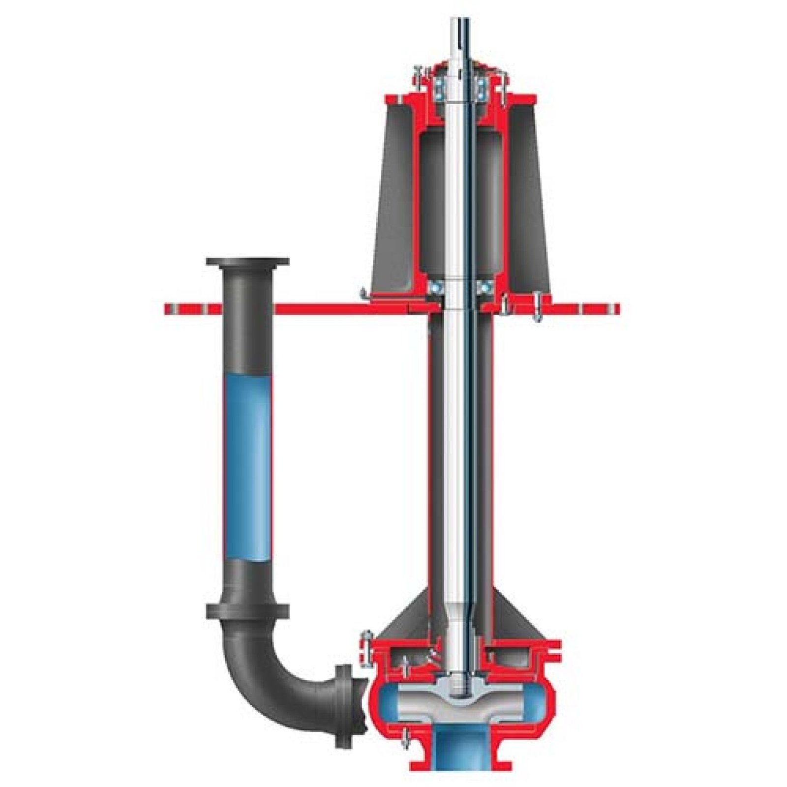 Flowserve Pumps Slurry Pumps – MJ and MJC | PumpsCart