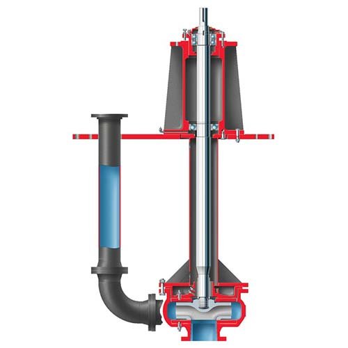 Flowserve Pumps Slurry Pumps – MJ and MJC | PumpsCart